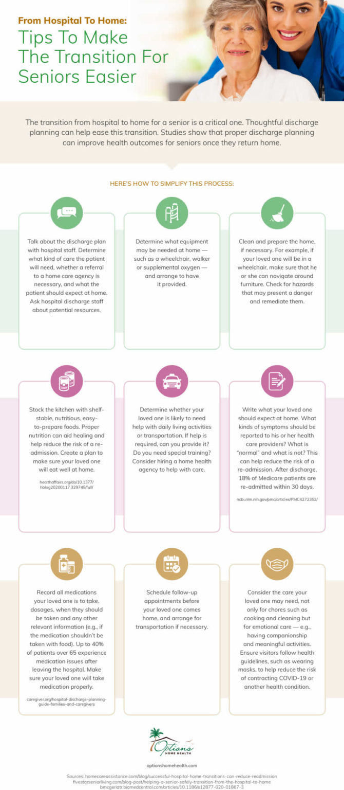 Transition of Care From Hospital to Home - Infographic - Aging in Place ...